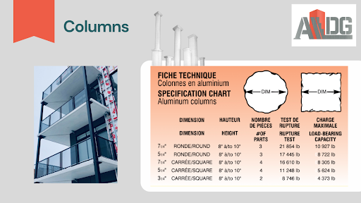 Aluminum Columns in Ottawa and Gatineau - ALDG